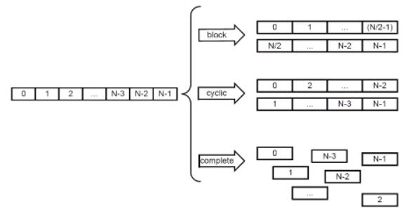 Vivado HLS #pragma 学习笔记（一）_#pragma hls pipeline-CSDN博客