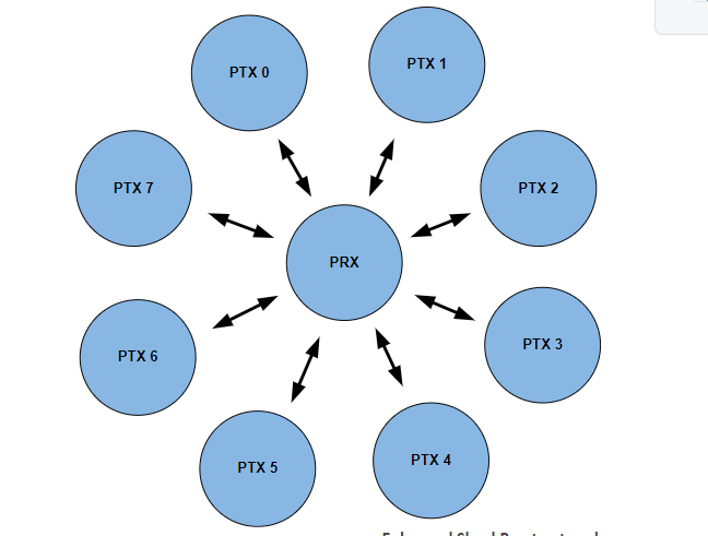 nrf52 ESB通信协议底层探讨_nrf esb-CSDN博客
