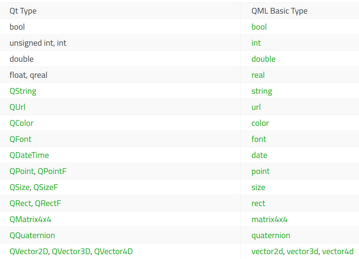 Qt Qml访问c 的对象属性 Qml 访问c 属性 Csdn博客
