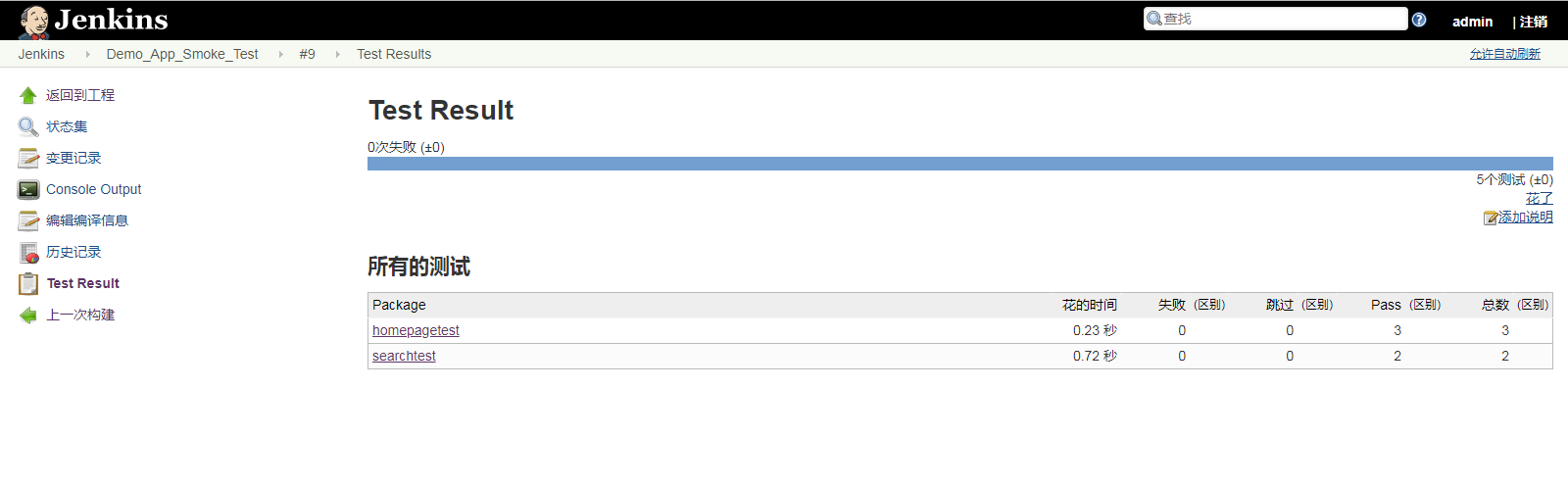 Python Selenium自动化测试框架 持续集成Jenkins_python selenium jenkins持续集成-CSDN博客