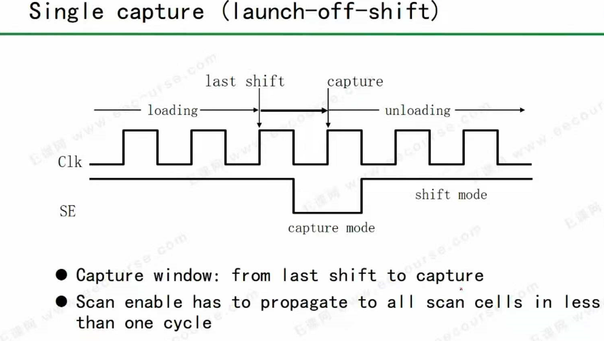 ATPG Practice& ATPG Practice II_clock to data-CSDN博客
