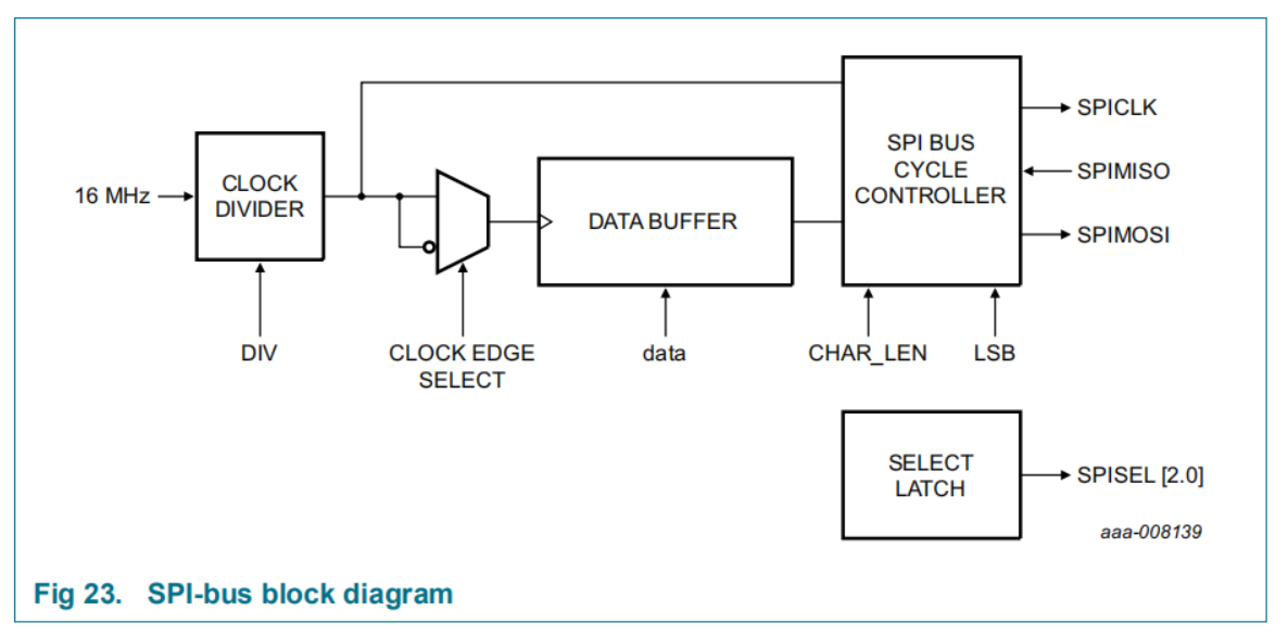 NXP JN5169 uses hardware SPI to read and write NRF24L01 - Programmer Sought