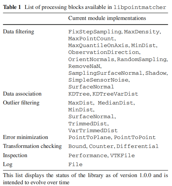 点云配准论文阅读笔记--Comparing ICP variants on real-world data sets-CSDN博客