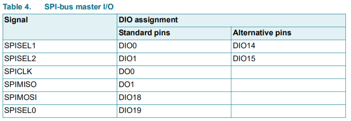 NXP JN5169 uses hardware SPI to read and write NRF24L01 - Programmer Sought