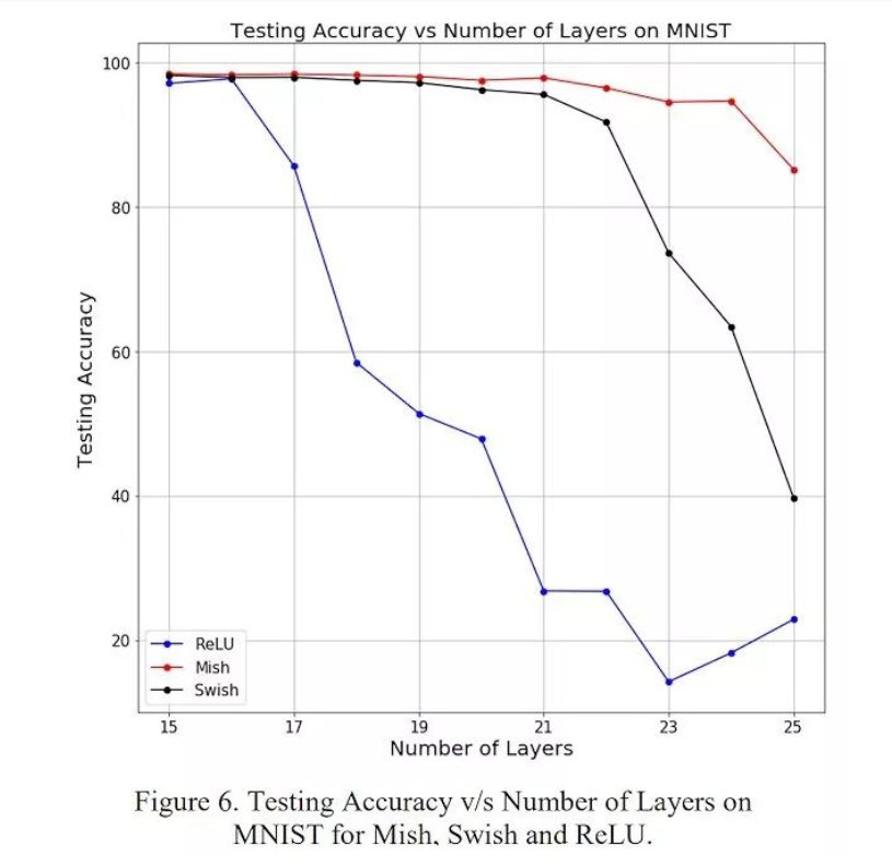 mish激活函数-CSDN博客