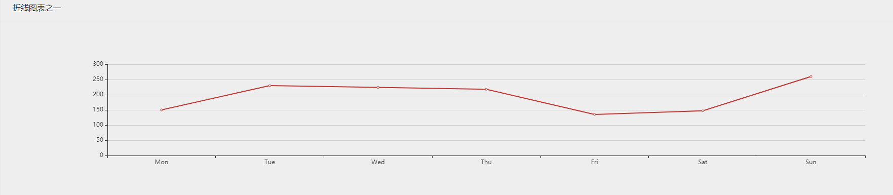 echarts for react的使用_echarts-for-react 使用方式-CSDN博客