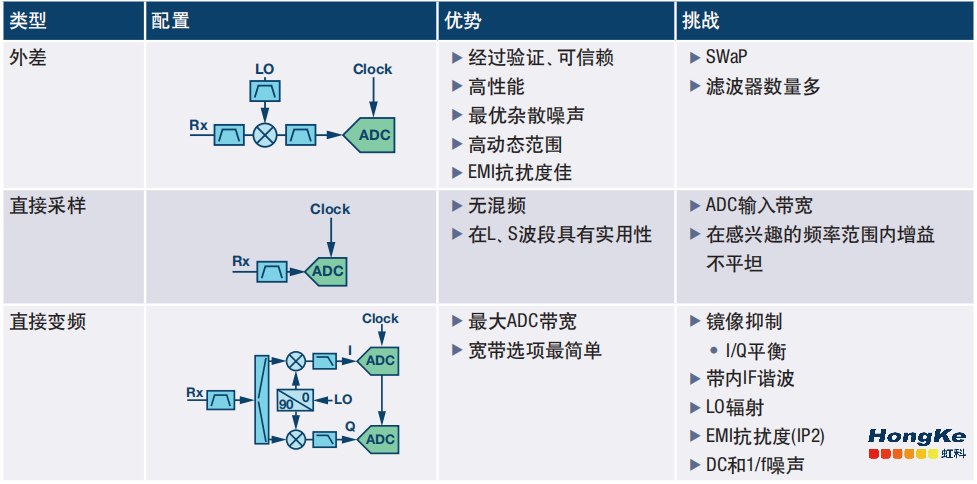 如何理解实时频谱分析仪的几个“带宽”参数（1）——实时带宽（RTBW）_分析带宽-CSDN博客