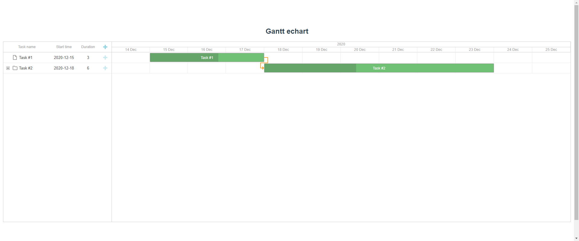 Vue+DHTMLX Gantt（甘特图）的使用方法_vue dhtmlx-gantt 工单看板-CSDN博客