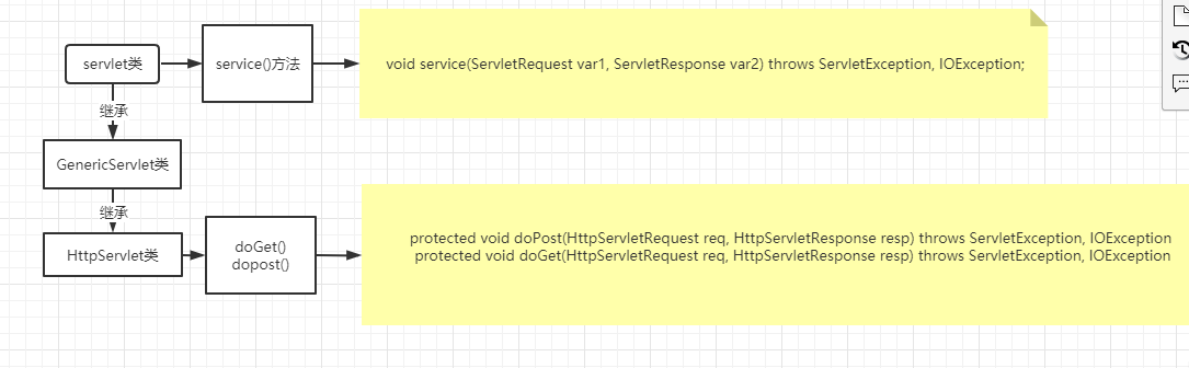 javaweb篇（四）Response的用法_java response的方法-CSDN博客