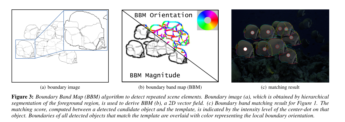 学习日记2020-12-3论文学习_a shape-preserving approach to image resizing-CSDN博客
