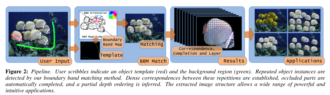 学习日记2020-12-3论文学习_a shape-preserving approach to image resizing-CSDN博客