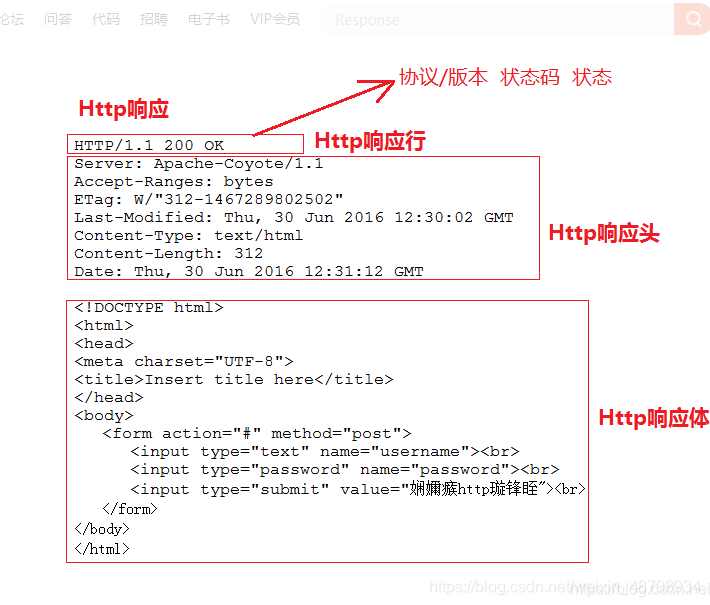 Javaweb篇(四)response的用法 Java Response的方法 Csdn博客