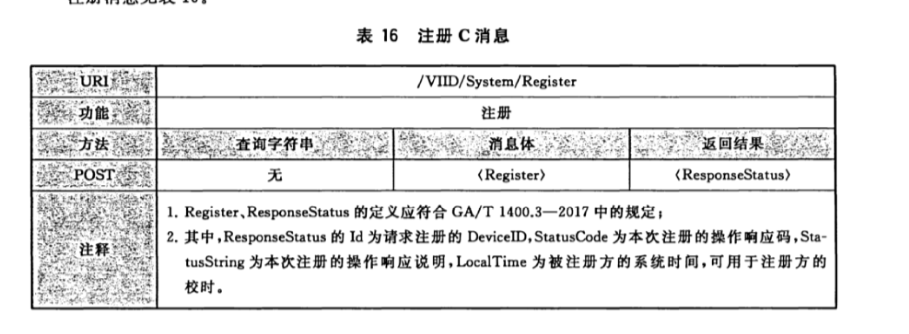 Spring boot 开发 GA/T1400 协议之注册、保活、注销、校时功能_1400 服务-CSDN博客