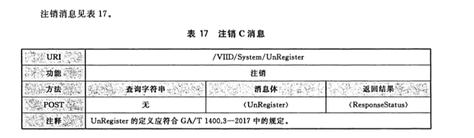 Spring boot 开发 GA/T1400 协议之注册、保活、注销、校时功能_1400 服务-CSDN博客