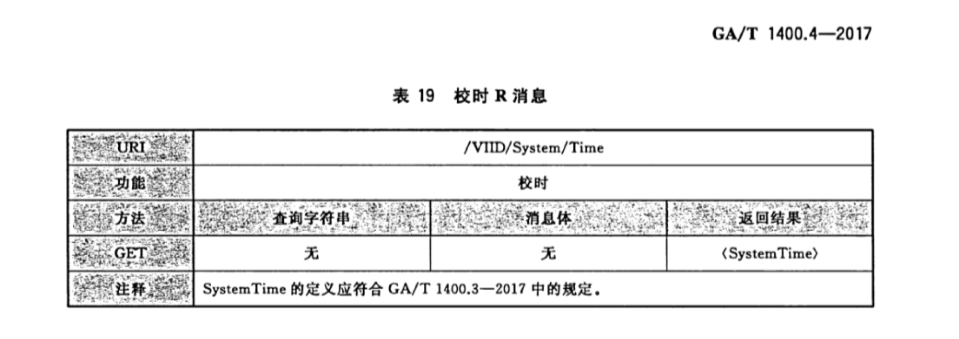 Spring boot 开发 GA/T1400 协议之注册、保活、注销、校时功能_1400 服务-CSDN博客
