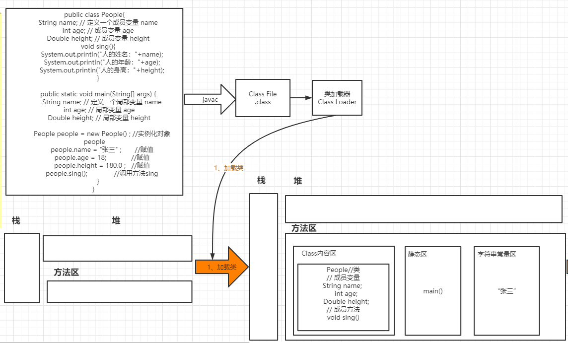 图解java类实例化时内存中发生的变化java 实例数变化 Csdn博客 5520
