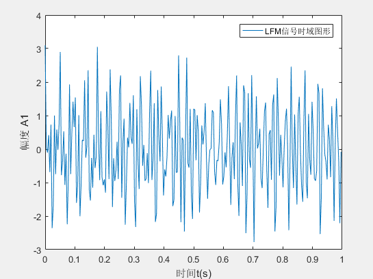 记录LvD分布仿真实现过程_lvd变换-CSDN博客
