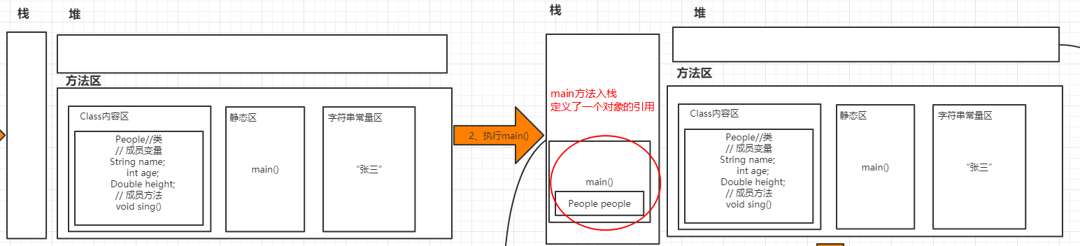 图解java类实例化时内存中发生的变化java 实例数变化 Csdn博客 