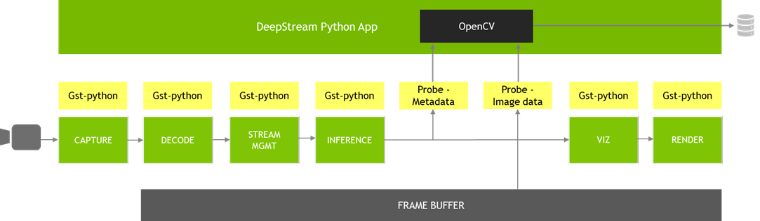 deepstream imagedata multistream 中文注释数据流_error: decodebin did not pick ...