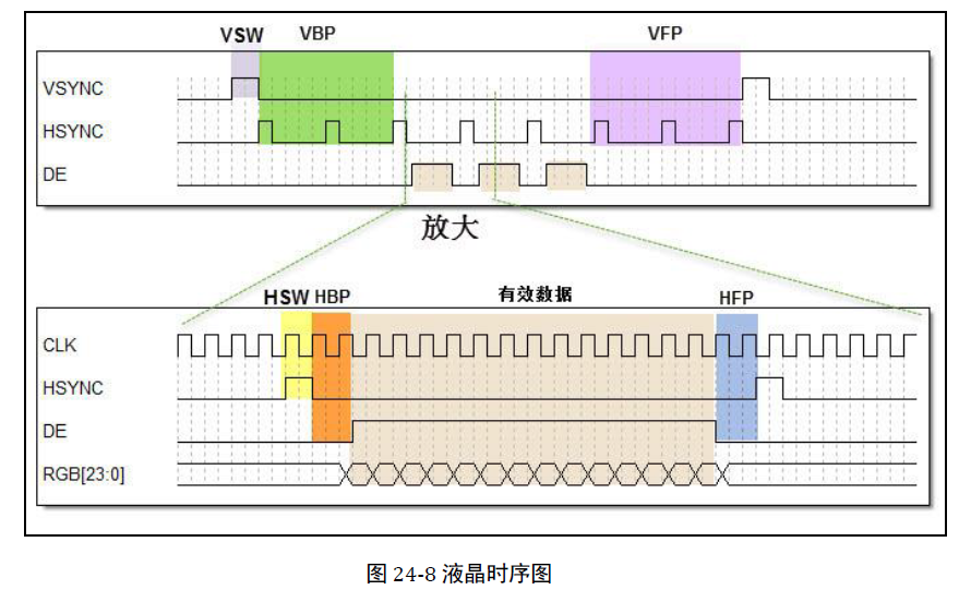 小猫爪：嵌入式小知识09-LCD Parallel RGB接口（转载）-CSDN博客