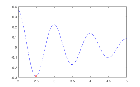CODY Contest 2020 MATLAB Onramp Practice 15 questions - Code World