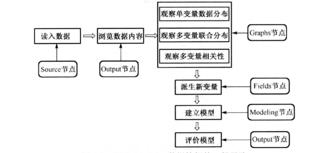 SPSS Modeler基础操作与模型求解-CSDN博客