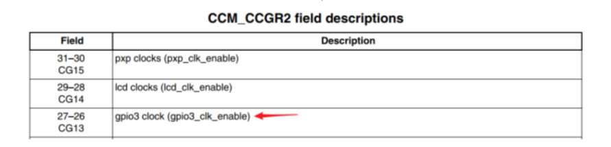 IMX6 dts 配置GPIO-CSDN博客