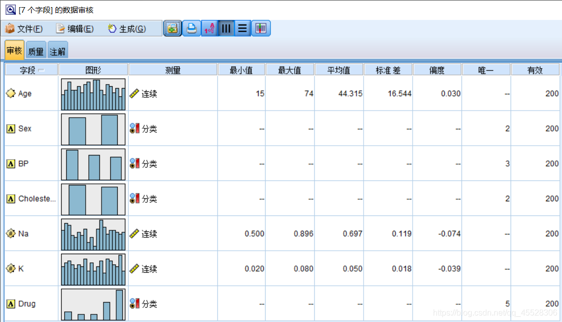 Spss Modeler基础操作与模型求解 Csdn博客