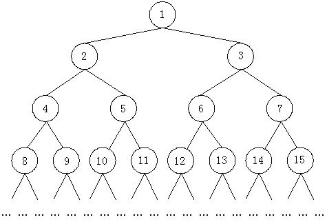 【ZZULIOJ】1110: 最近共同祖先（函数专题）_zzulioj1110-CSDN博客
