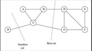 图嵌入（拉普拉斯特征映射Laplacian Eigenmaps）-CSDN博客