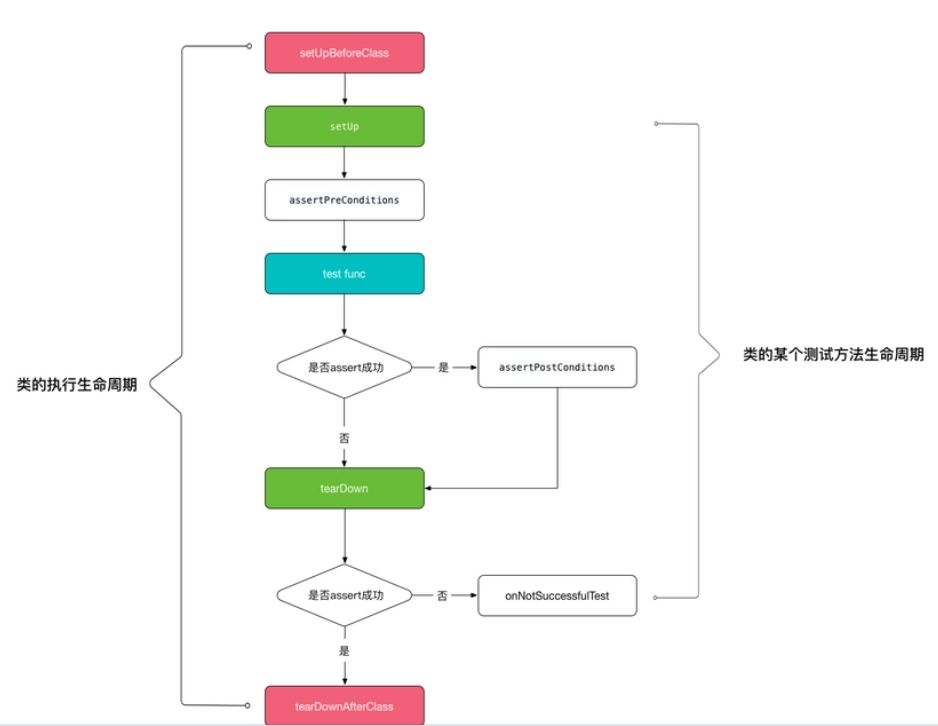 phpunit 生命周期图_phpunit 的生命周期-CSDN博客