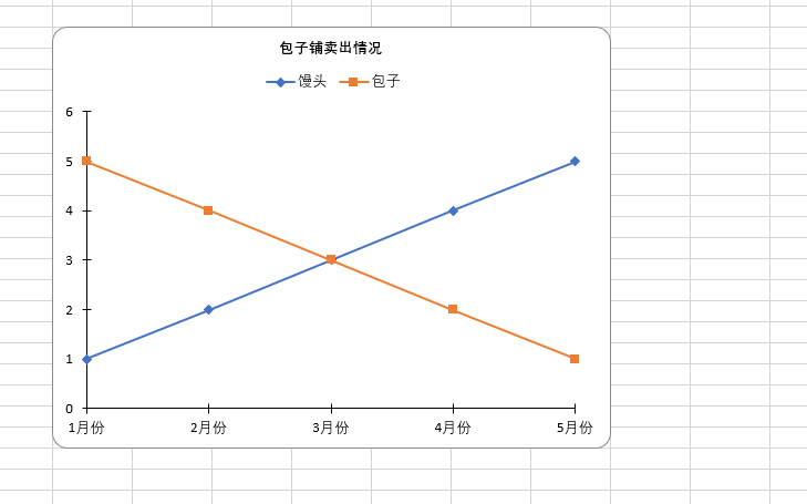 java使用poi绘制折线图和饼图(用数据绘制和使用excel生成的表格数据)_ctdlbls-CSDN博客