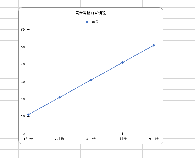 java使用poi绘制折线图和饼图(用数据绘制和使用excel生成的表格数据)_ctdlbls-CSDN博客