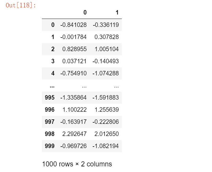 k-means聚类及可视化_kmeans聚类结果可视化-CSDN博客