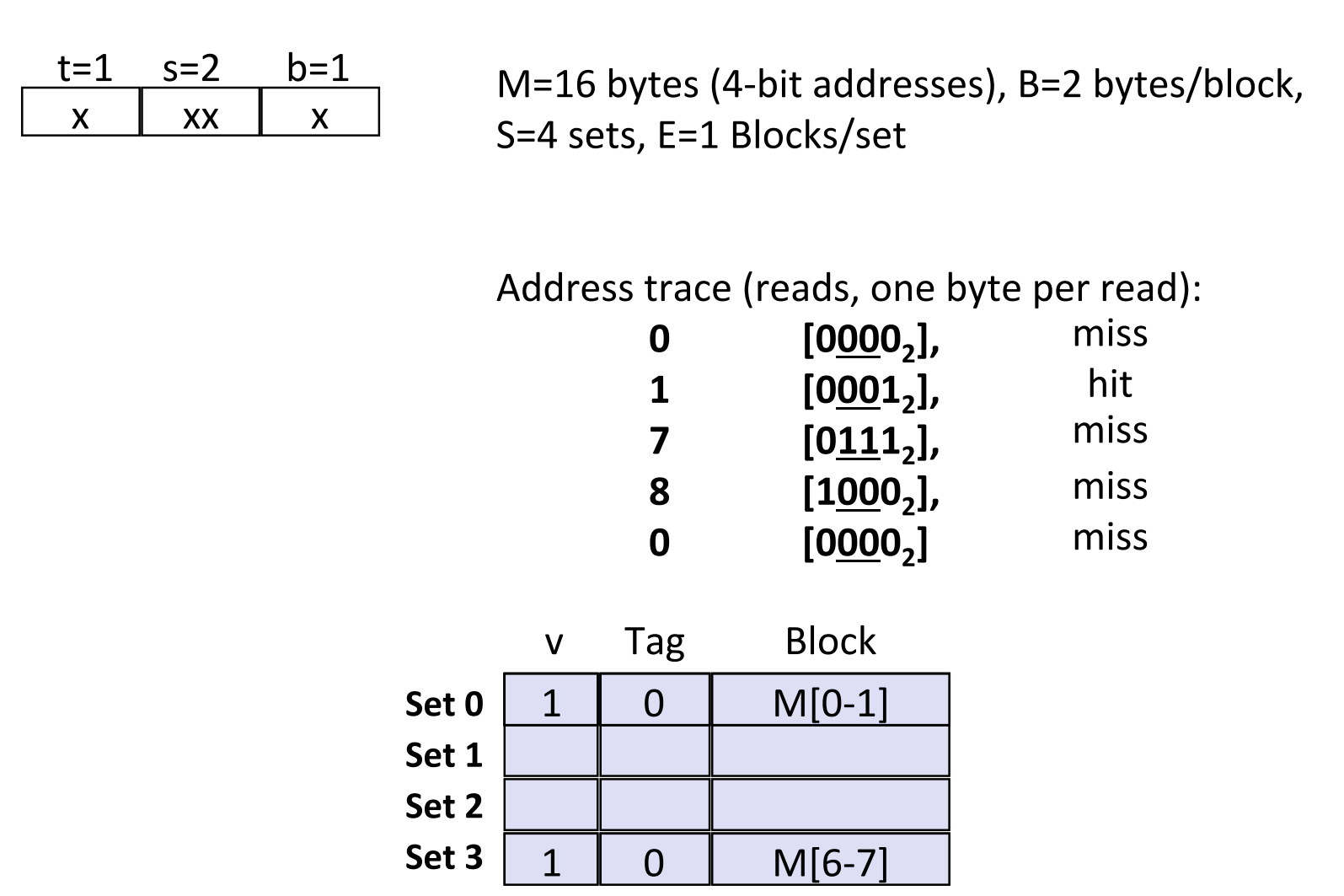 Csapp第六章学习笔记——存储器层次结构csapp分块 Csdn博客 