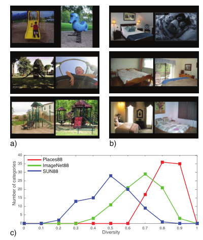 Places: A 10 million Image Database for Scene Recognition_scene15数据集-CSDN博客