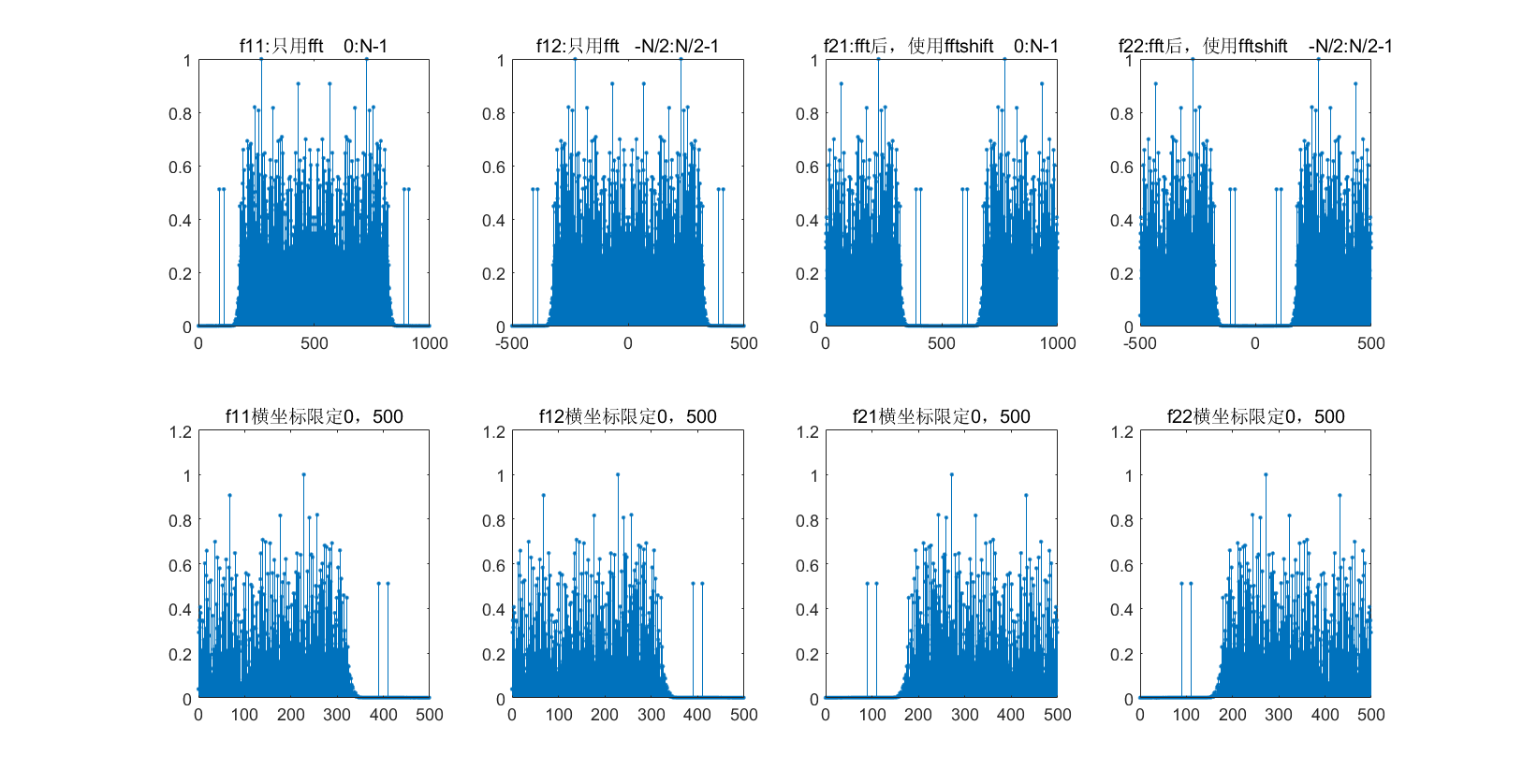 笔记-matlab频谱图-fftshift使用_matlab 限定fft横轴范围-CSDN博客