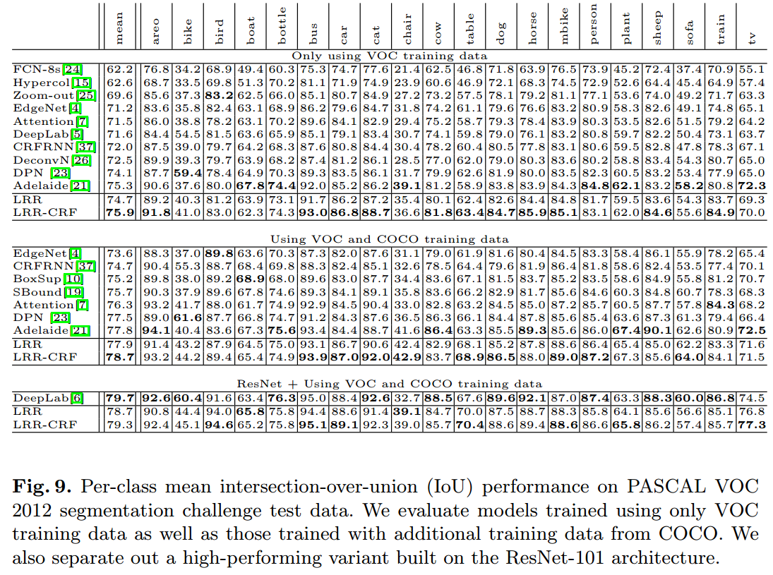 [论文阅读笔记]Laplacian Pyramid Reconstruction and Refinement for Semantic ...