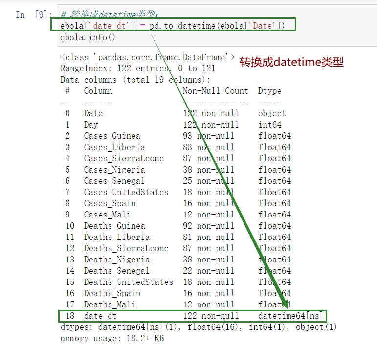 （十二）datetime数据类型 Csdn博客