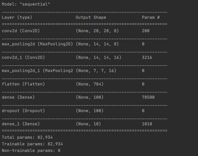 基于tensorflow2的CNN实现mnist数据集分类_tensorflow2 mnist-CSDN博客
