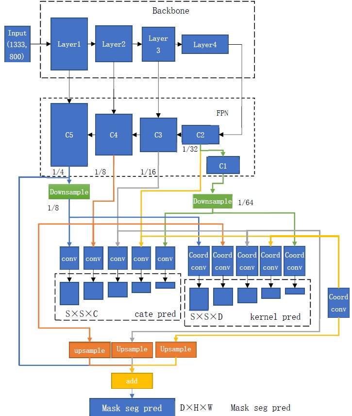 Tensorrt实现solov2加速_solov2模型优化-CSDN博客