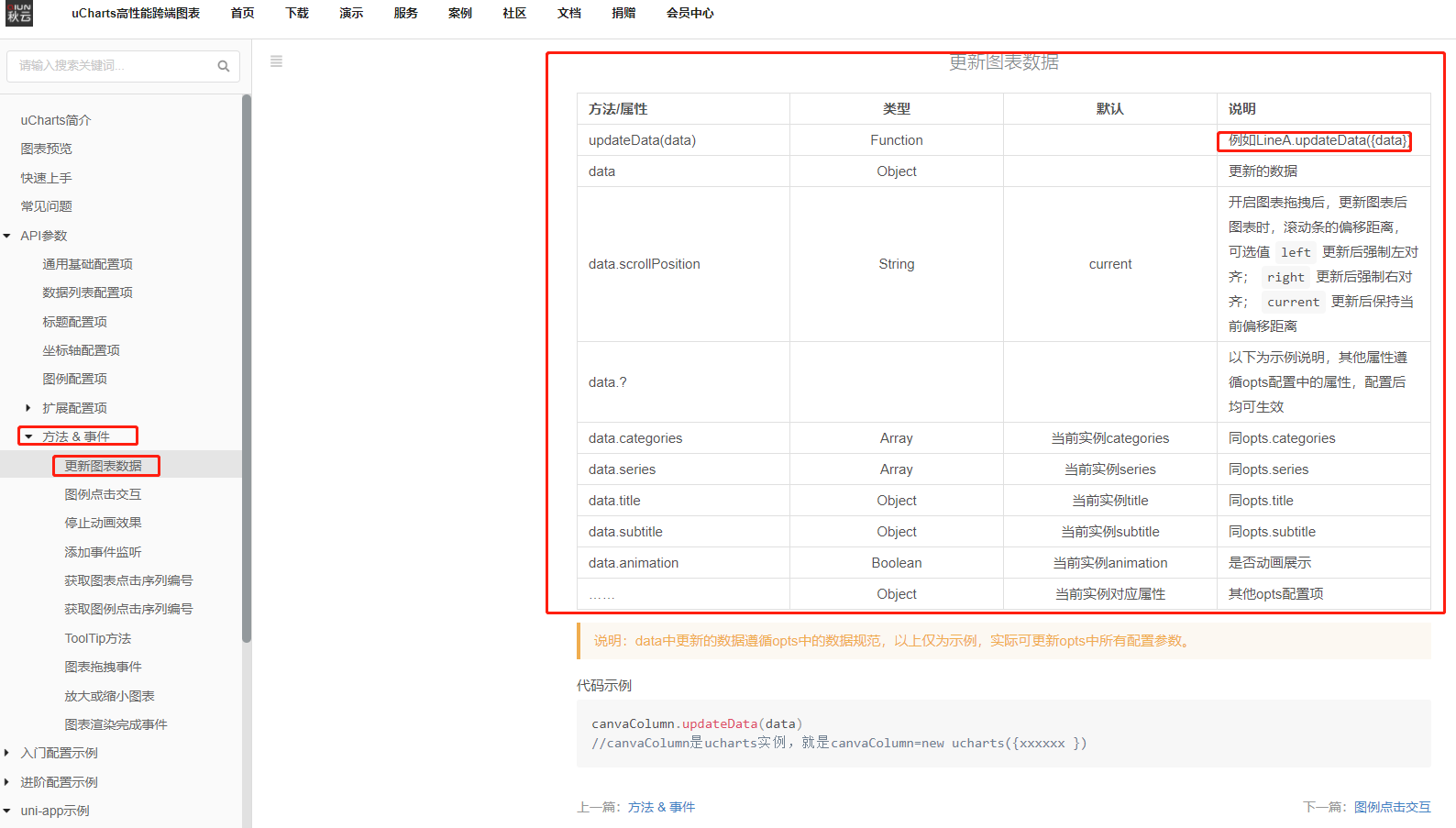 uChart更新数据时，图表抖动严重的问题。_ucharts 原生使用 updatedata 图表更新的时候一闪一闪的-CSDN博客