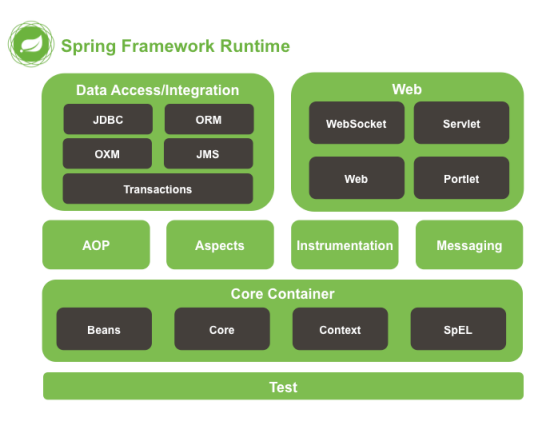 Autosar Davinci Developer from getting started - Programmer Sought