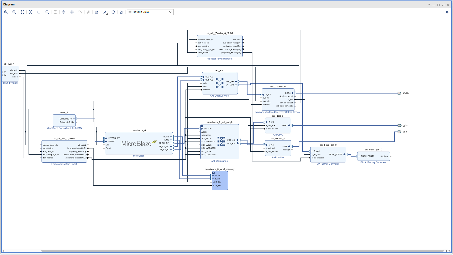 ZYNQ PS及MicroBlaze访问FPGA端BRAM实战_microblaze和zynq的区别-CSDN博客