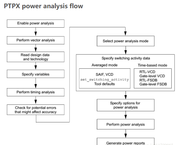 PTPX分析功耗（一）-CSDN博客