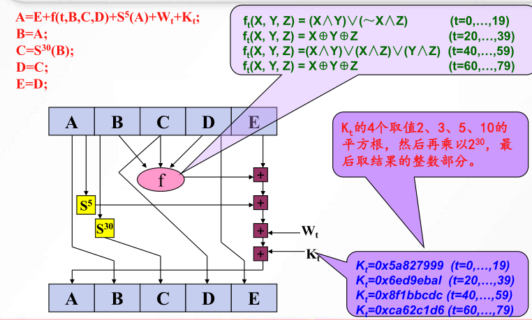 SHA1hash算法C语言实现_sha-1 哈希算法c语言-CSDN博客