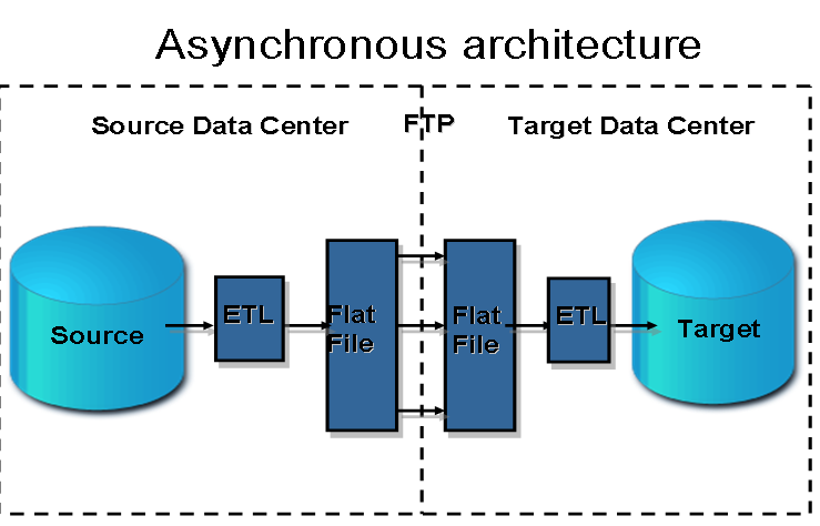 ETL流程、数据流图及ETL过程解决方案-CSDN博客