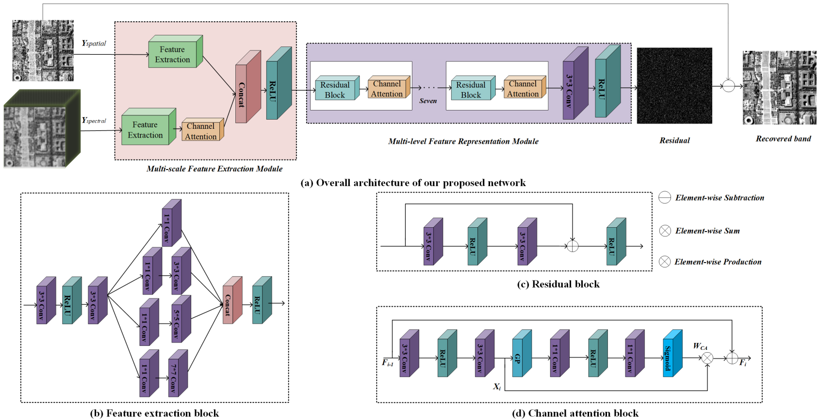 论文笔记24：两篇注意力机制去噪文章_adrn: attention-based deep residual network for hy-CSDN博客
