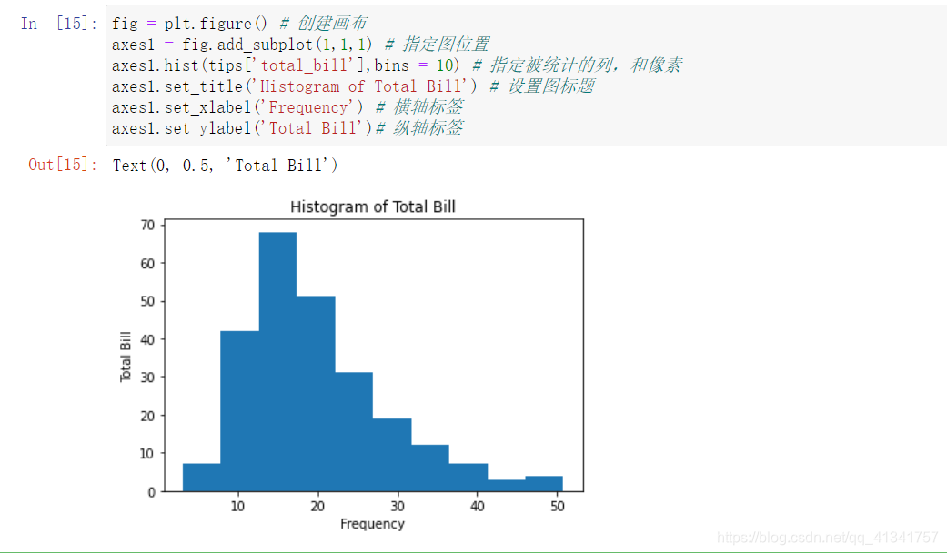 (十三)python数据可视化(matplotlib绘图)多变量二维图 Csdn博客