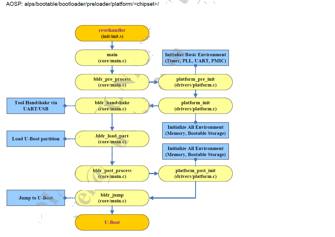 MTK platform startup process, based on LK, mt6761 to establish a startup mind map - Programmer ...
